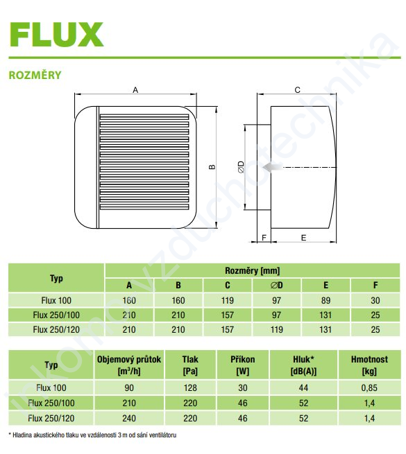 Ventilátor FLUX 250/100 BB | INKOMO VZDUCHOTECHNIKA s.r.o.